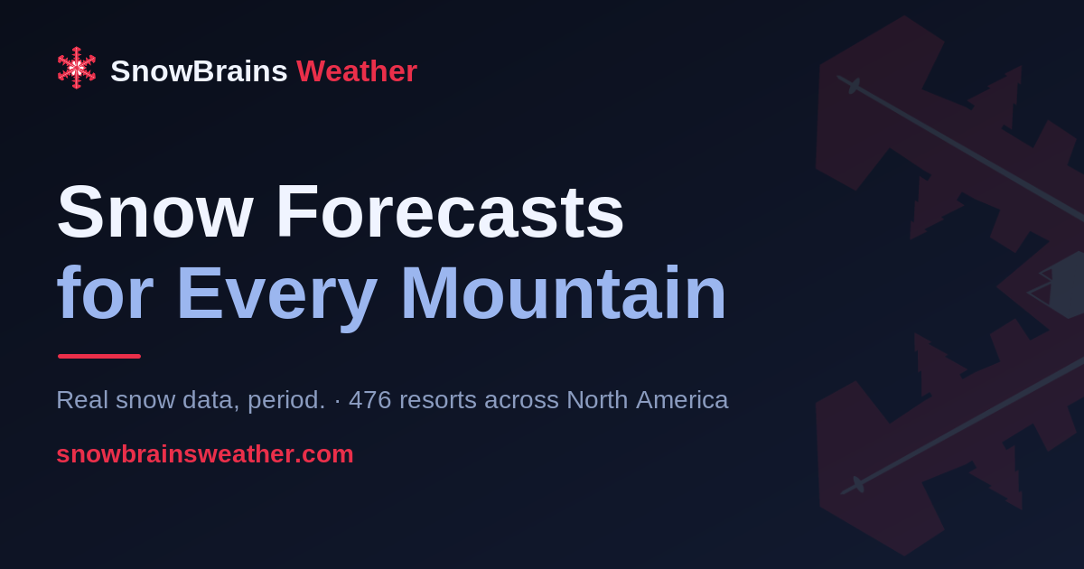 SnowBrains Weather — Snow Forecasts for Every Mountain